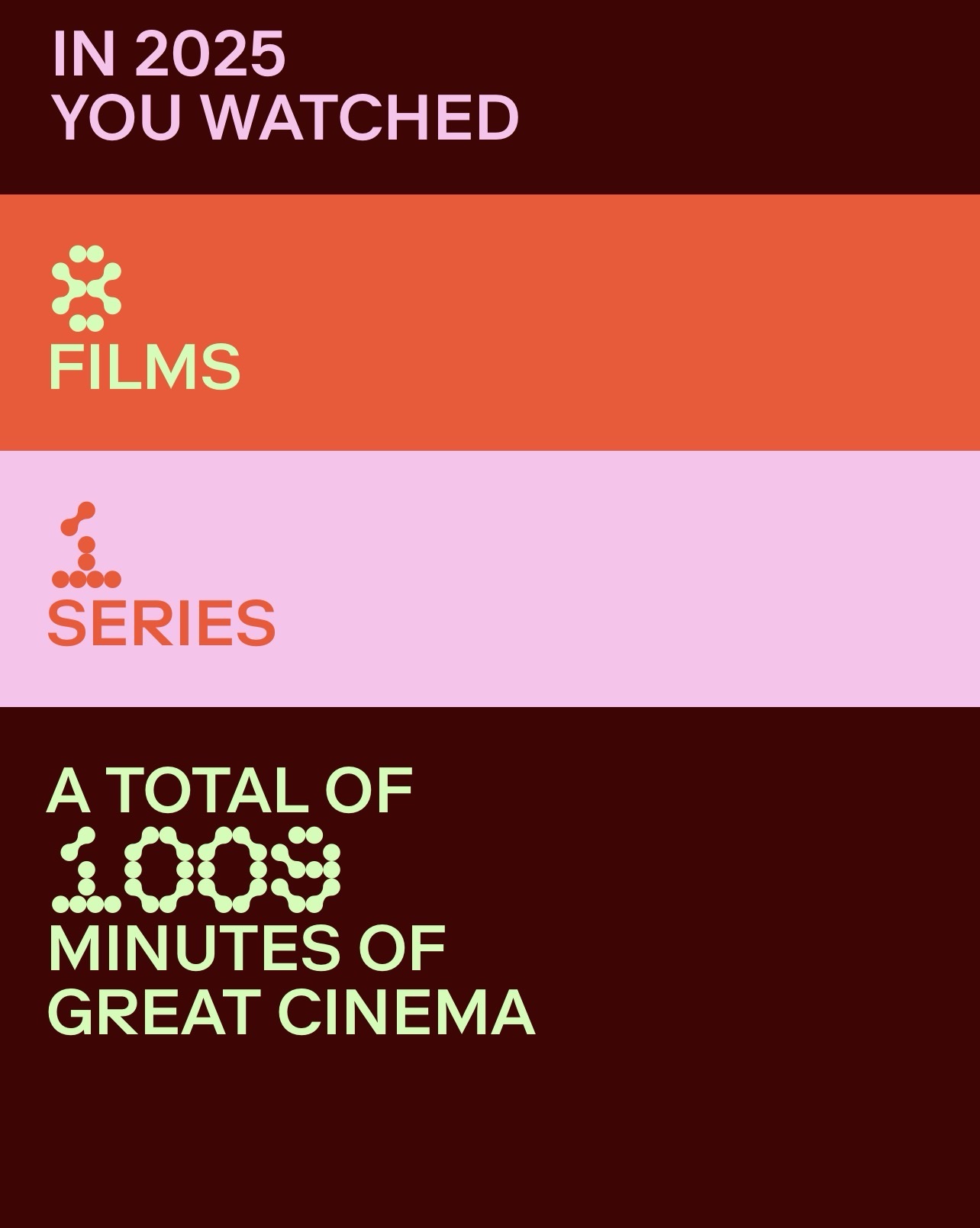 My MUBI Retrospective @2025 – @Lifeoholic